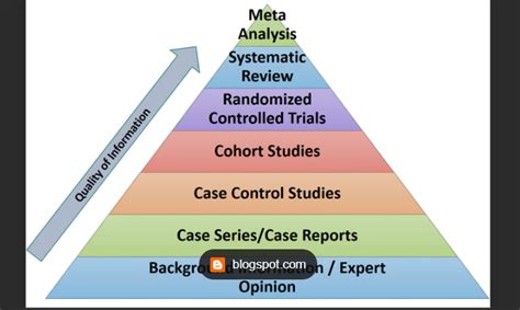 Midterm Diagram Quizlet