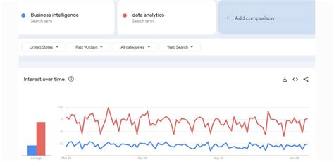 Business Intelligence Vs Data Analytics The Ultimate Guide
