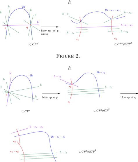 Figure 2 From Deformation Of Singular Fibers Of Genus Two Fibrations And Small Exotic Symplectic