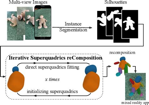 figure 1 from iterative superquadric recomposition of 3d objects from