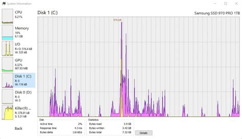 Process Hacker скачать бесплатно для Windows