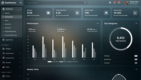 dashtreme multipurpose bootstrap5 admin template by codervent