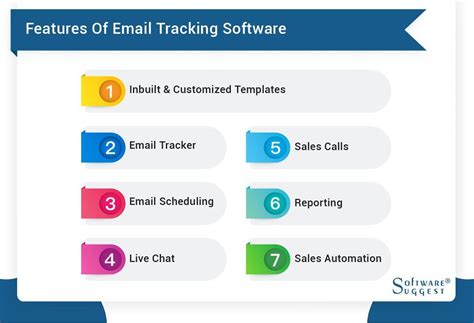 Best Email Tracking Software Of 2022