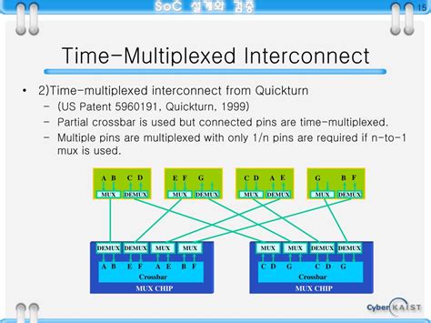 PPT Multiple FPGA System SoC Verification Using An Array Of FPGA S PowerPoint Presentation