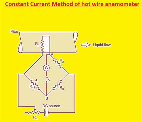 What Is Hot Wire Anemometer Definition Working Principle And Construction