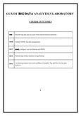 BIG DATA Analytics Lab Manual DEPARTMENT OF INFORMATION TECHNOLOGY VISION To Achieve High