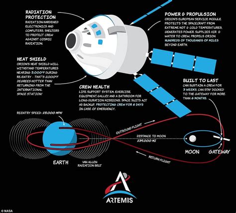 Orion Spacecraft Components