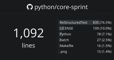 Pythoncore Sprint Ghloc