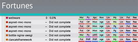C Net Core Vs Mono Stack Overflow