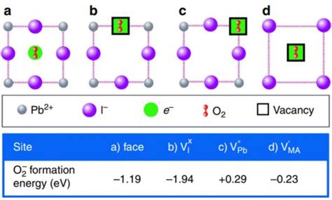 6 Possible Sites For The Formation Of The Superoxide Species In Mapi