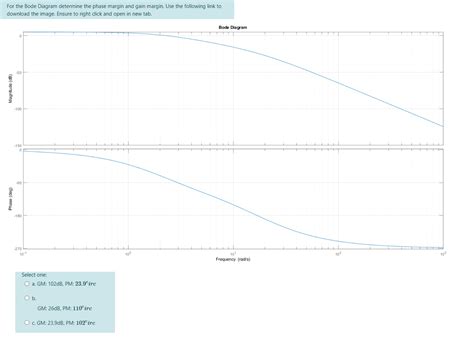 Solved For The Bode Diagram Determine The Phase Margin And Chegg Com