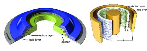 Schematic Representations Of Possible Practical Realizations Of The