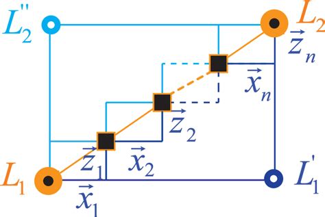 Piece Wise Approximation Of Camera Translation Vector Download Scientific Diagram