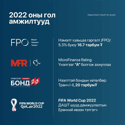 Инвескор санхүүгийн байгууллага 2022 оны санхүүгийн урьдчилсан үр дүнгээ танилцууллаа Мэдээ