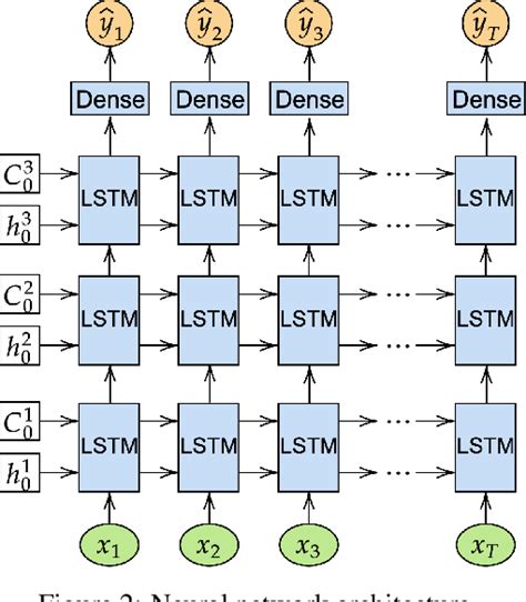 Figure 2 From Data Driven System Identification Of 6 Dof Ship Motion In