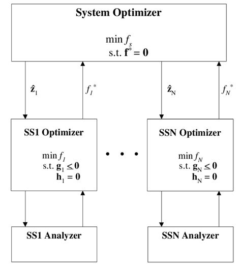 1 simplified collaborative optimization architecture download