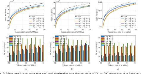 Figure 2 From A New Clustering Based Technique For The Acceleration Of