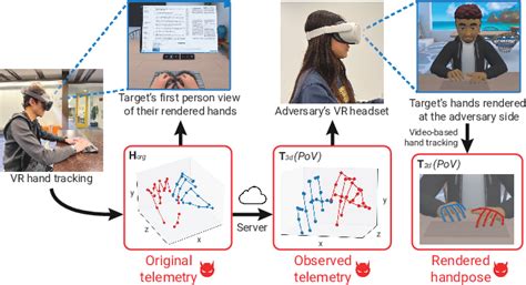 Figure 2 From Can Virtual Reality Protect Users From Keystroke Inference Attacks Semantic Scholar