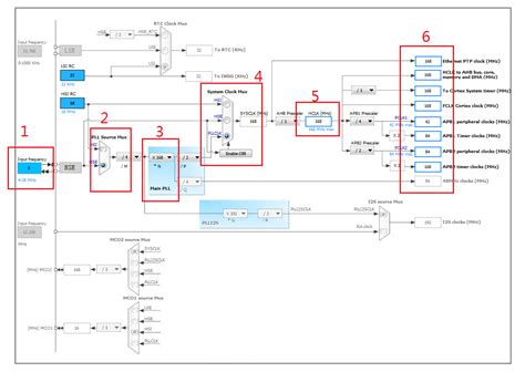 基于stm32cubemx点亮stm32f4 Discovery Led灯 知乎
