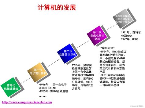 计算机系统概述 软件、硬件、数据件 csdn博客