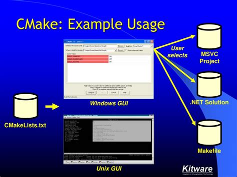 PPT Streamlining Software Development With CMake And Dashboards PowerPoint Presentation ID