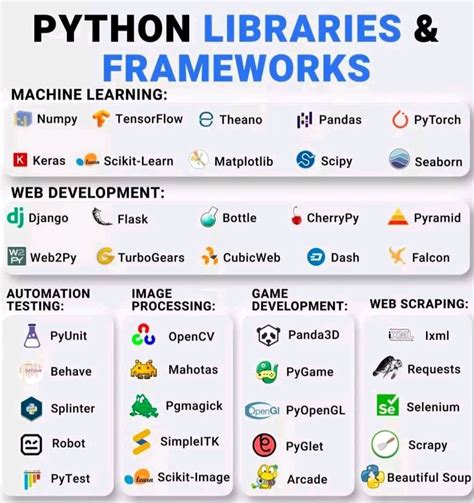 mubashir nazir on linkedin pythoncoding learningcommunity