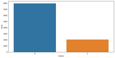 GitHub Samruddhi Ds Bank Customer Churn Prediction A Model Is Built On The Basis Of Customer