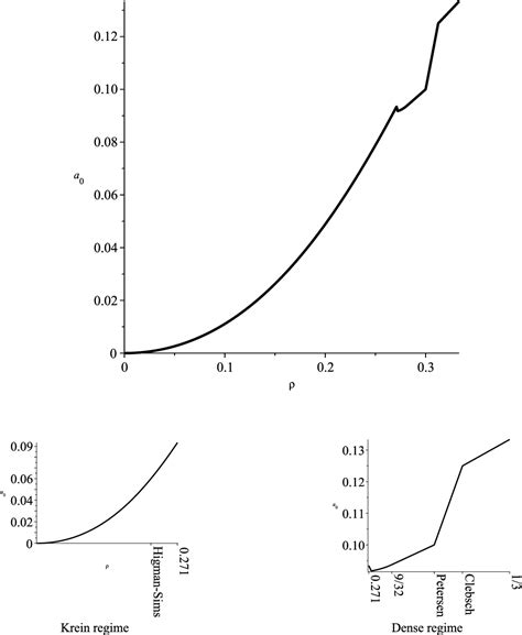 Figure 1 From An Extremal Problem Motivated By Triangle Free Strongly