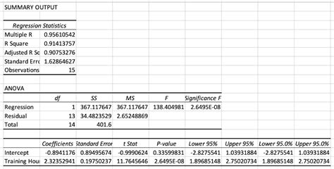 How To Calculate Sst Ssr And Sse In Excel Smart Calculations