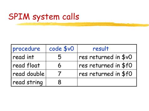 Ppt Mips Assembly Language I Powerpoint Presentation Free Download Id 1221903