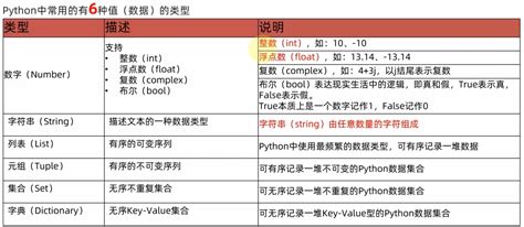 Python一周速通 Baiyb的个人博客