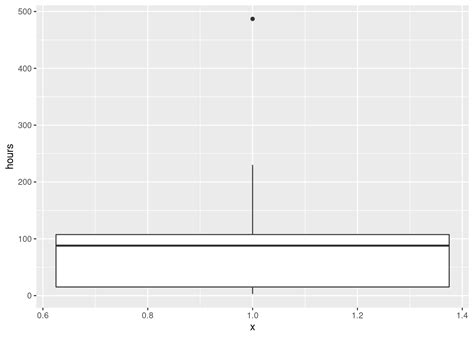 Chapter 24 The Bootstrap Problems And Solutions In Applied Statistics