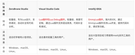 手把手教学｜vscode安装lua插件图文详 vscode lua插件 csdn博客