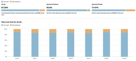 Amazon S Use Of Artificial Intelligence The Remazing News Package