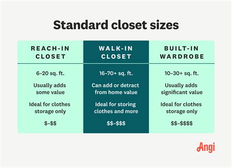 Standard Dimensions For Closet Storage Closet Room Dimensions Kki