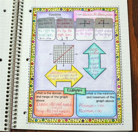 math in demand algebra interactive notebook