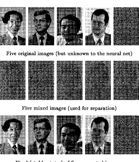 Figure 1 From Self Adaptive Neural Networks For Blind Separation Of Sources Semantic Scholar