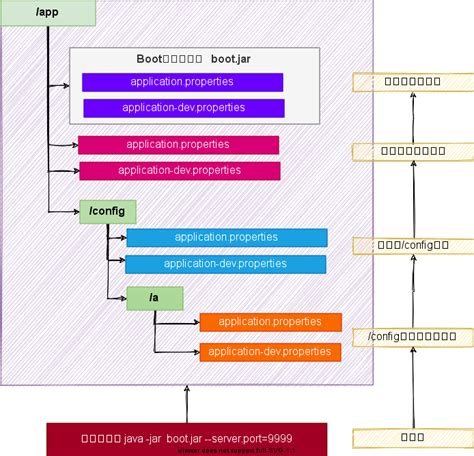 尚硅谷springboot3零基础教程 yuanql