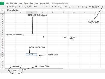 Google Sheets Diagram Google Sheets Diagram Vocabulary