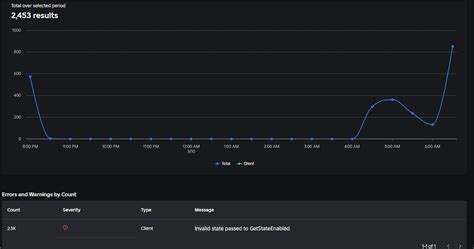 Getting Error Of Invalid State Passed To Getstateenabled Scripting Support Developer
