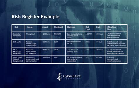 Best Editable Cyber Security Audit Report Template Sample Tacitproject