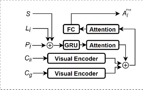 Figure 4 From Predicting Pedestrian Crossing Intention With Feature