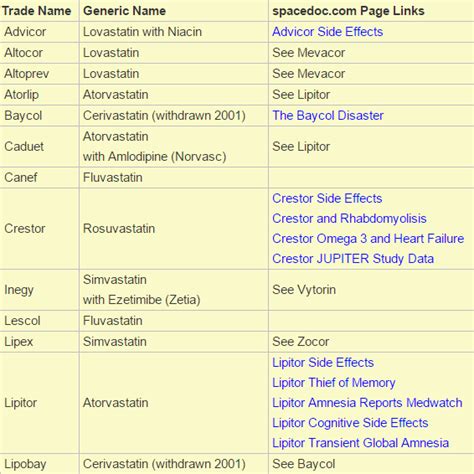 What Are The Different Types Of Statin Drugs At Shawna Mchenry Blog