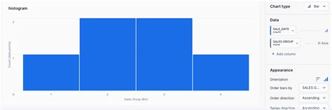 Creating A Dashboard With Histogram