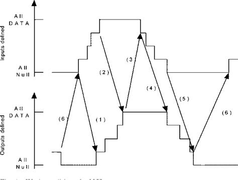 figure 4 from design of asynchronous circuits for high soft error