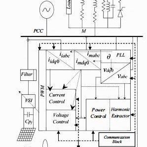 Functional Block Diagram Of Proposed Model Download Scientific Diagram