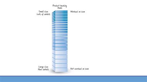 Product Backlog Pptx