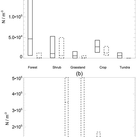 Comparison Of Simulated Solid And Observed Dashed Surface A