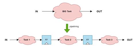 designing risc v cpu from scratch part 2 specifications