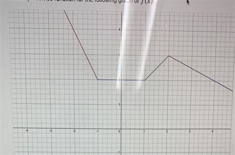 Solved Please Wrote A Piecewise Function For This Graph
